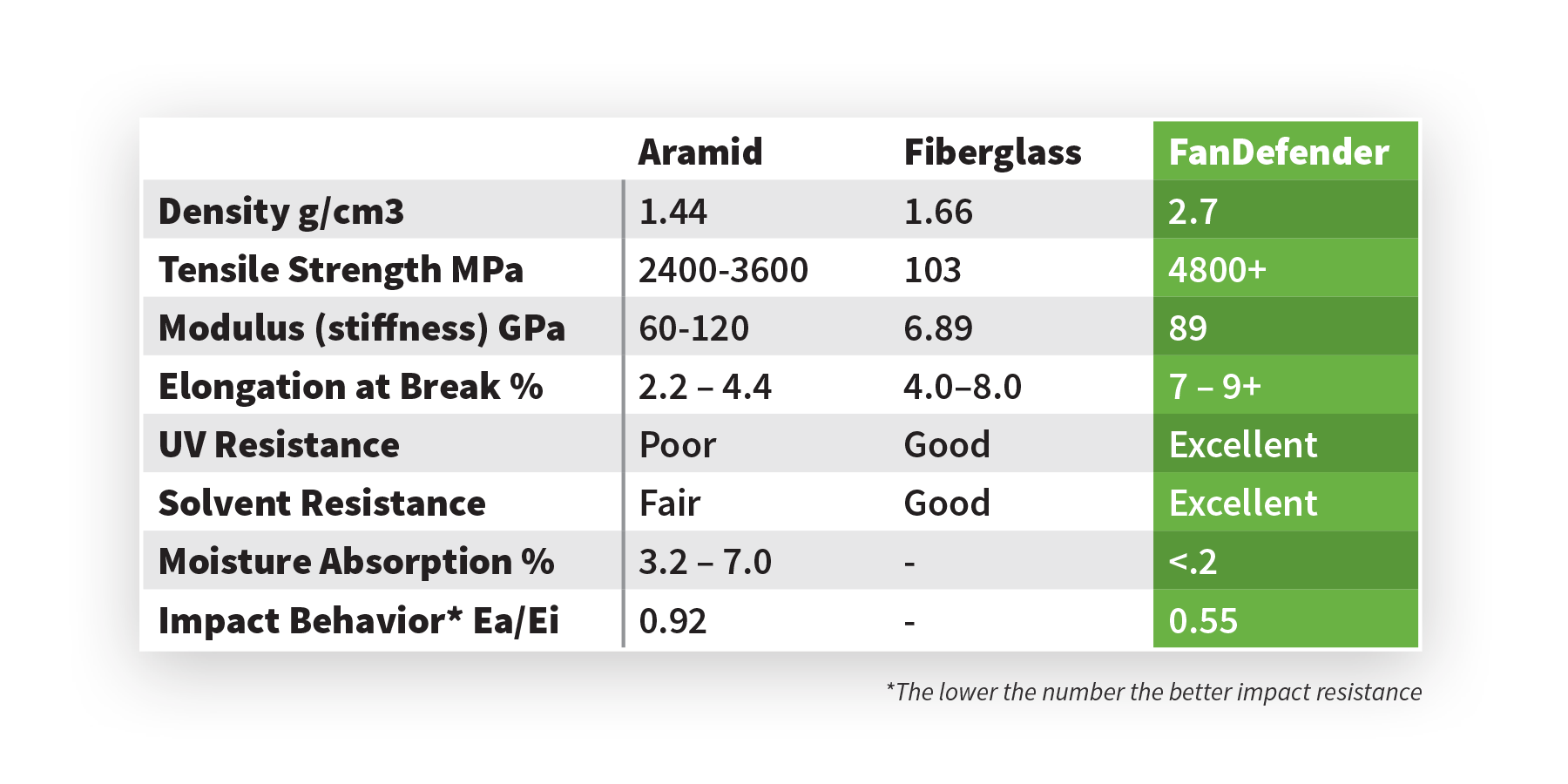 FanDefender®: A convenient, affordable and hassle-free containment ...